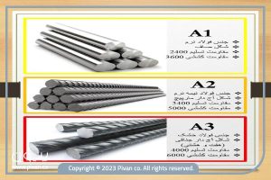 تفاوت انواع میلگرد a1،a2 ،a3،a4 از تمامی جهات + عکس و جدول